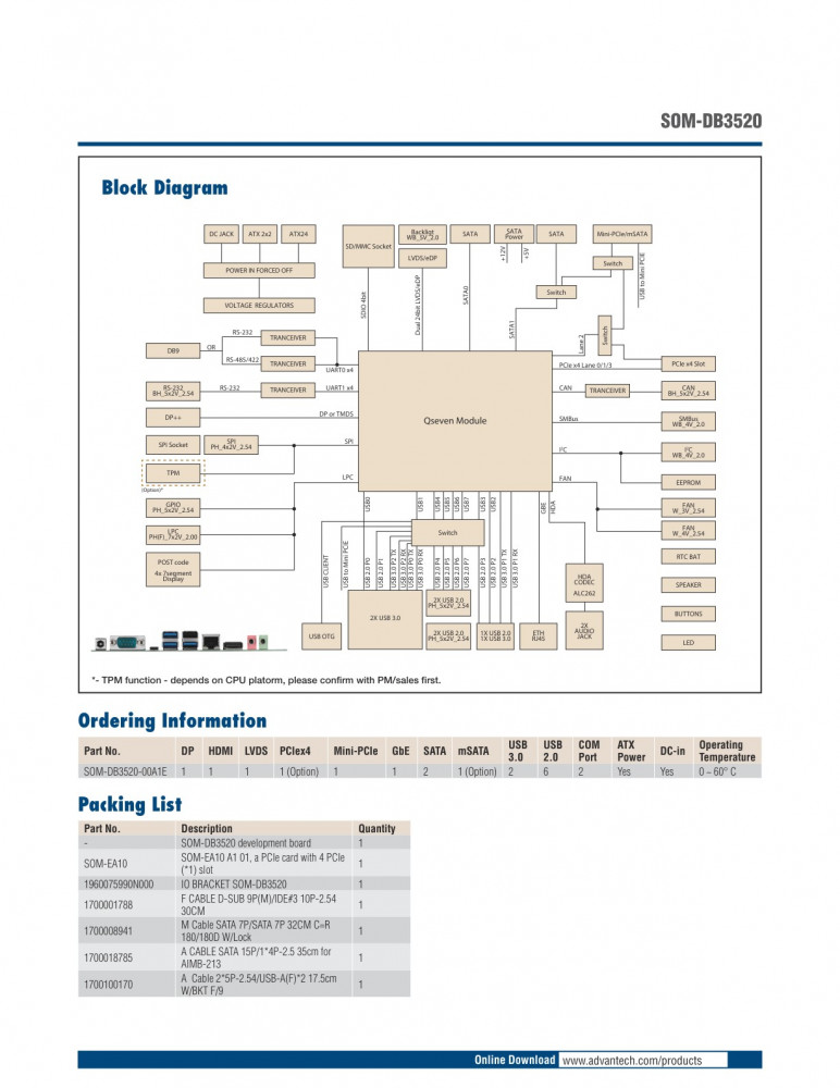 SOM-DB3520 technical document page 2