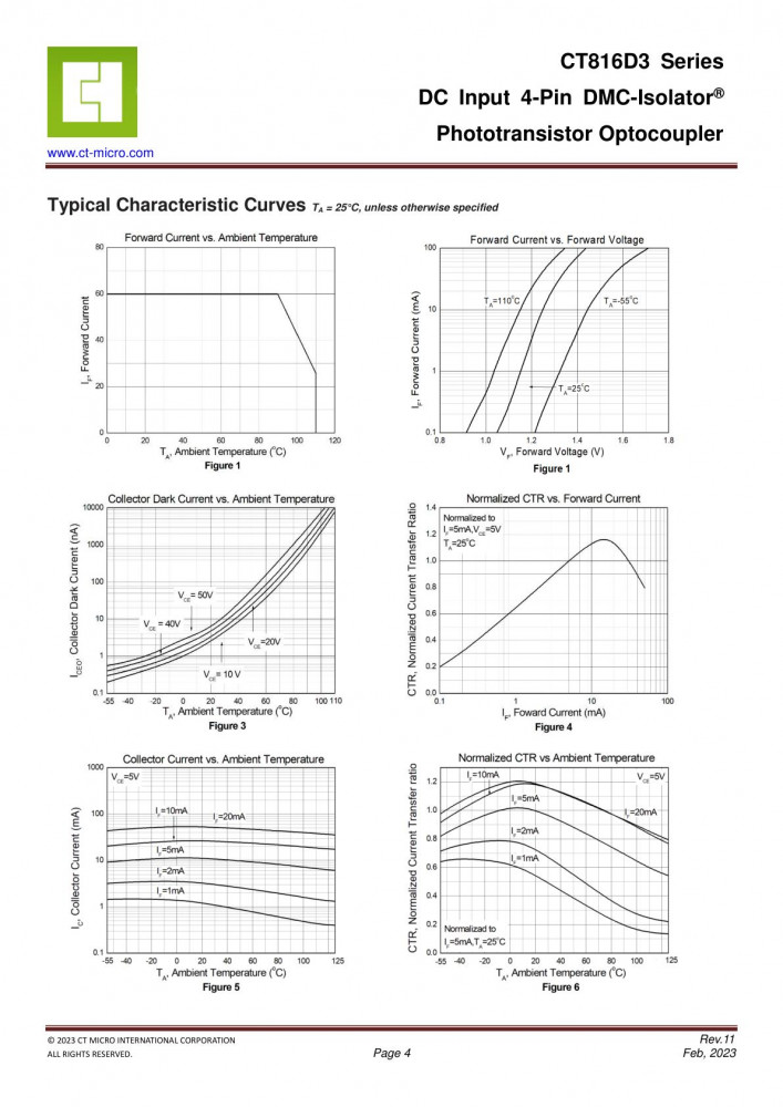 CT816D3 datasheet page 4