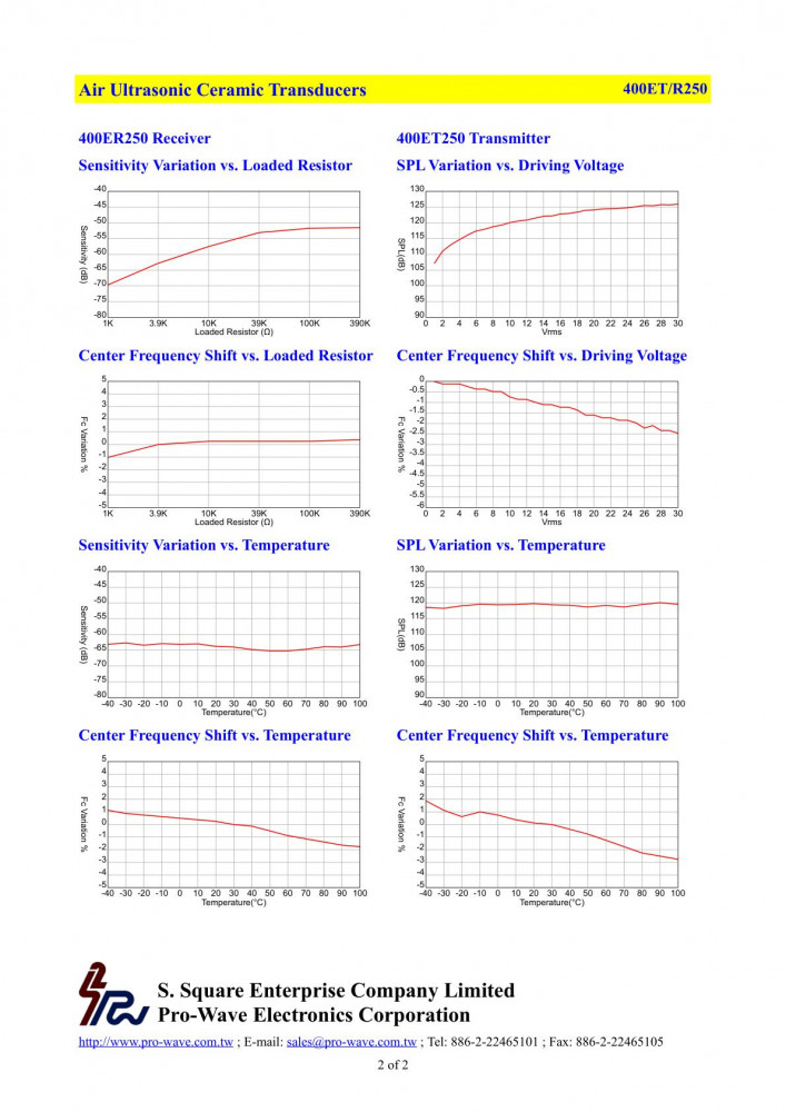 400ET/R250 technical document, page 2