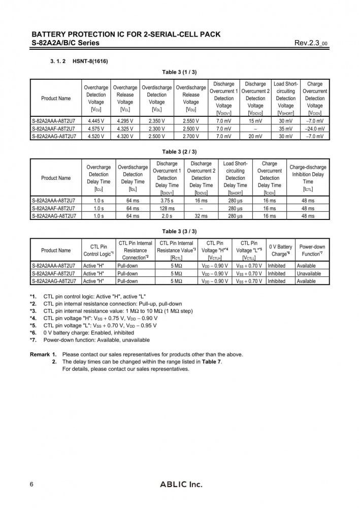 ABLIC datasheet page 6