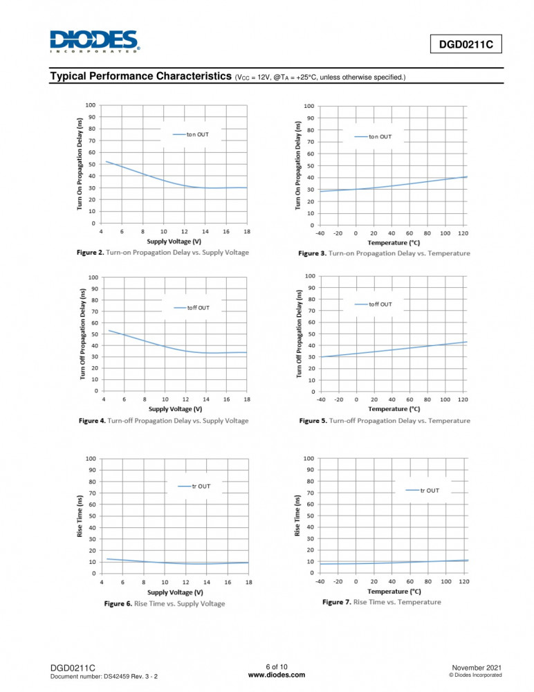 DGD0211CWT-7 datasheet page 6
