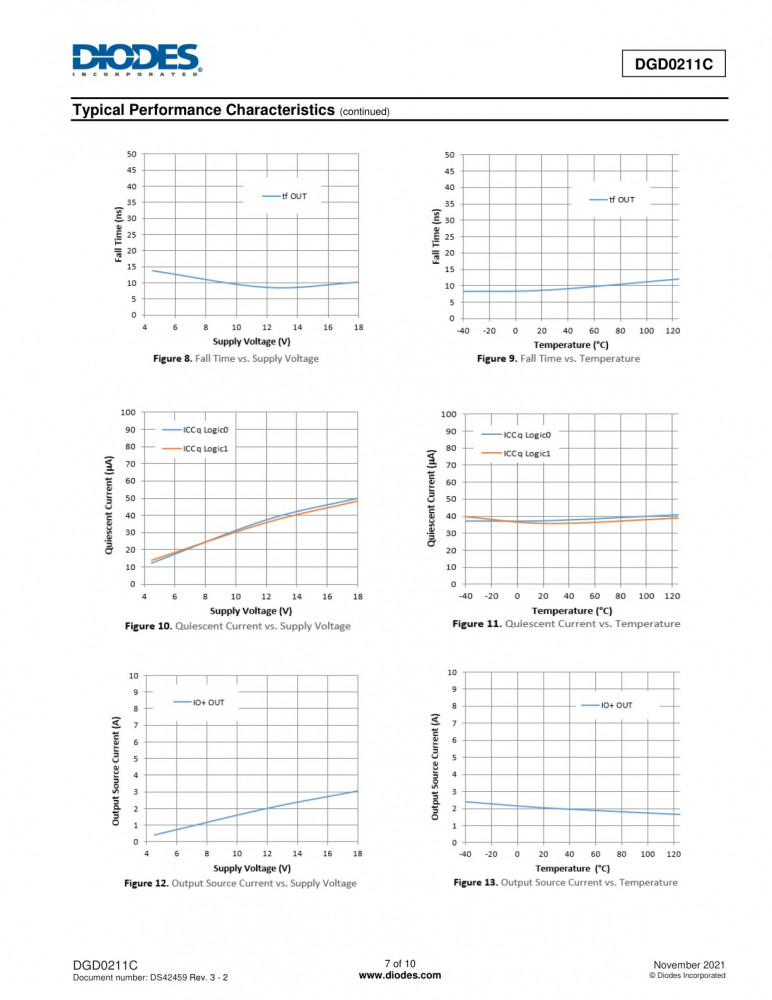 DGD0211CWT-7 datasheet page 7