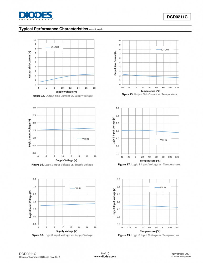 DGD0211CWT-7 datasheet page 8
