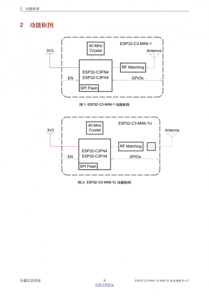ESP32-C3-MINI-1U-N4 datasheet page 9