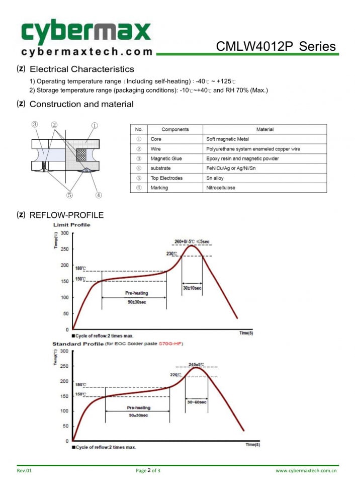 Cybermax CMLW4012P series datasheet page 2