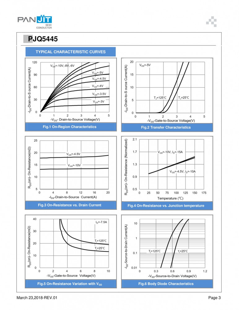 PJQ5445 datasheet page 3