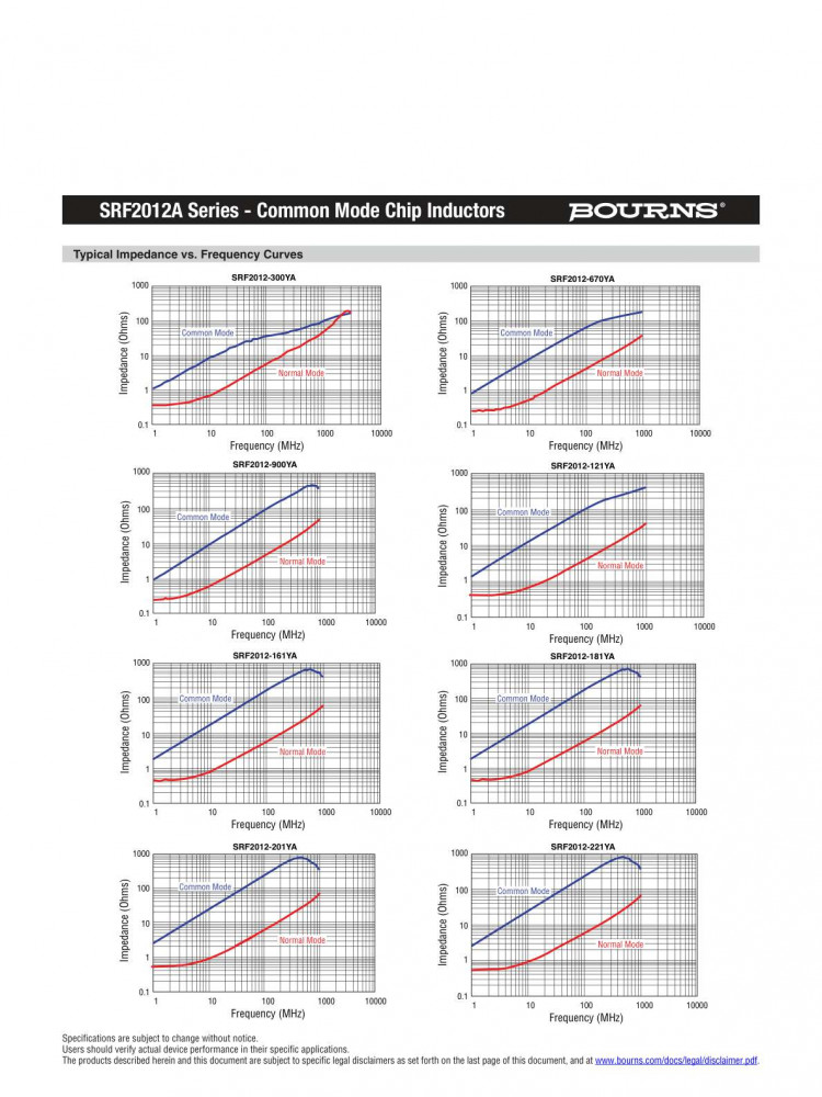 SRF2012A datasheet page 2