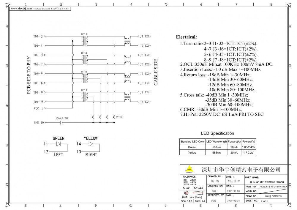 HOAUC HYCW326-RJ45-211B-911130A electrical and LED specifications