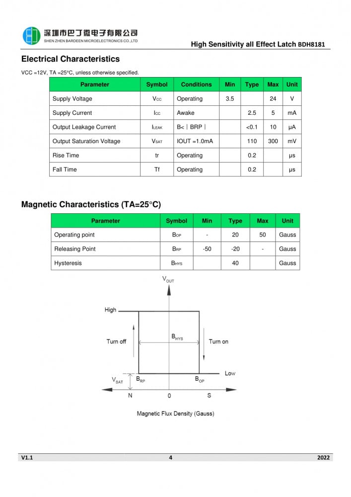 BDH8181 datasheet page 4