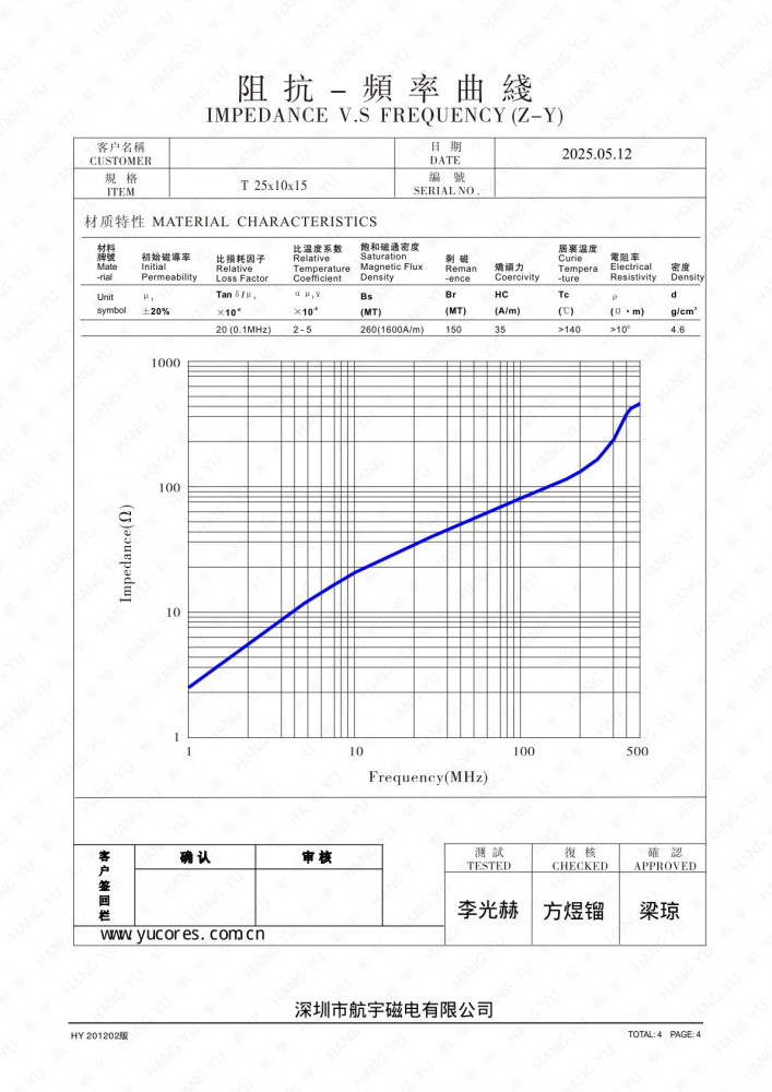T25×10×15 material characteristics