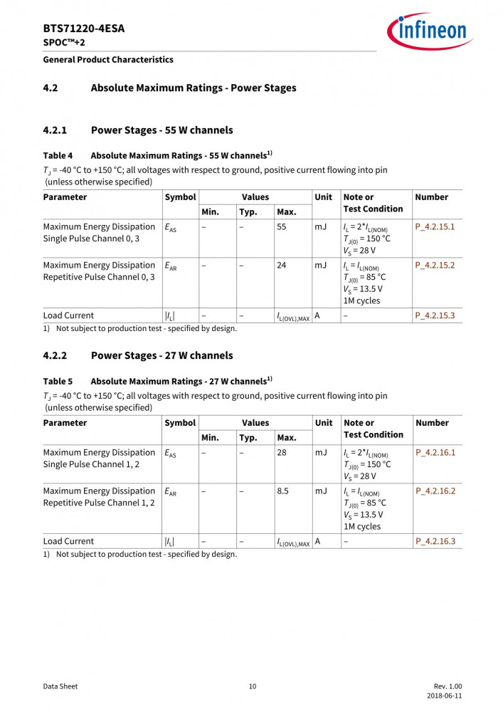 BTS71220-4ESA datasheet page 10