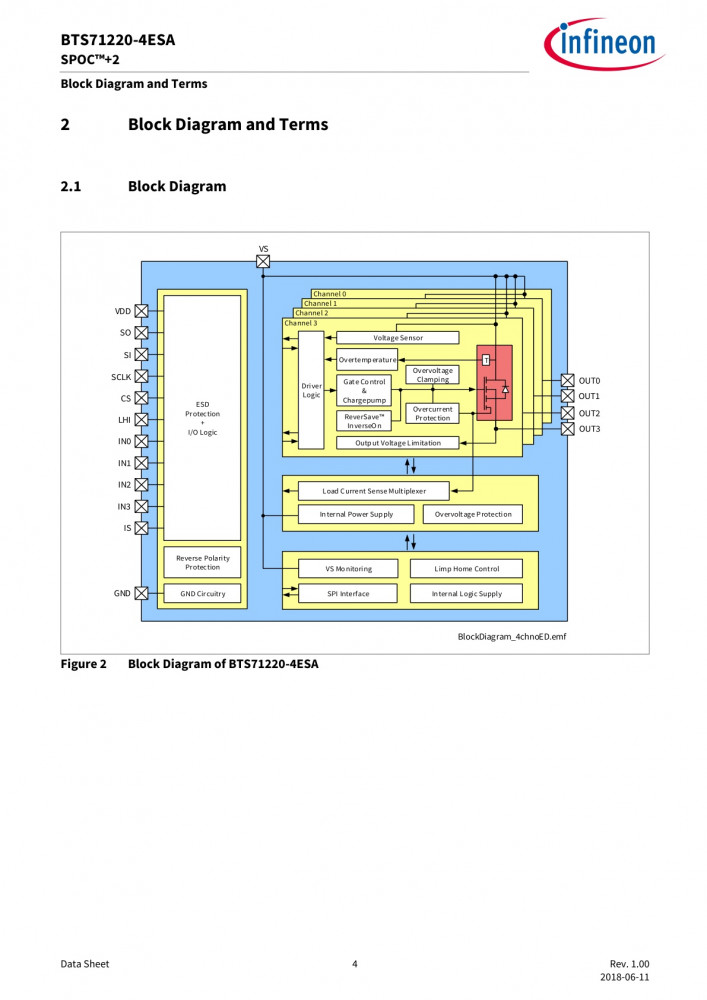 BTS71220-4ESA datasheet page 4