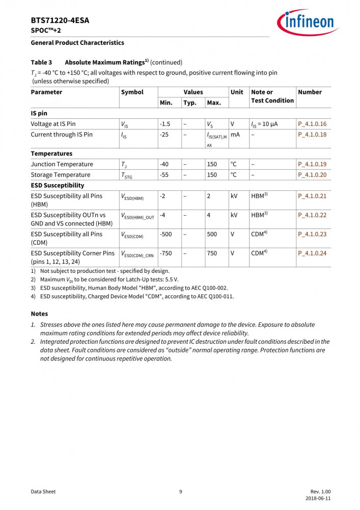 BTS71220-4ESA datasheet page 9