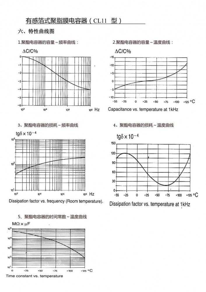 KYET CL113A222J0501 approval sheet page 6