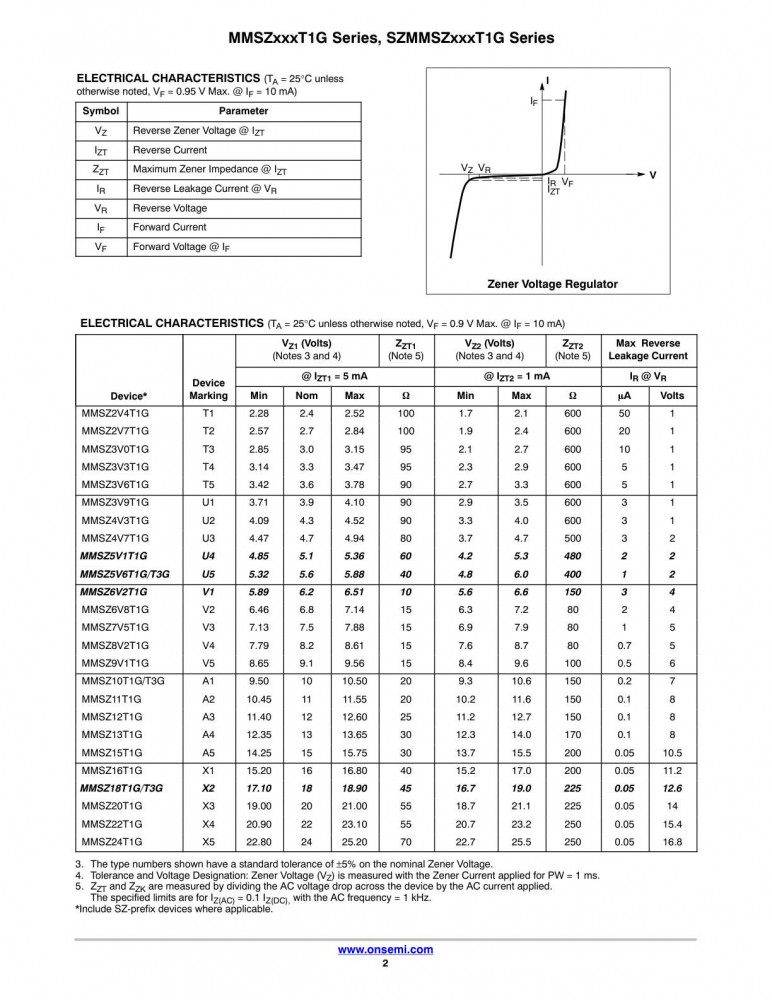 MMSZ3V6T1G datasheet page 2