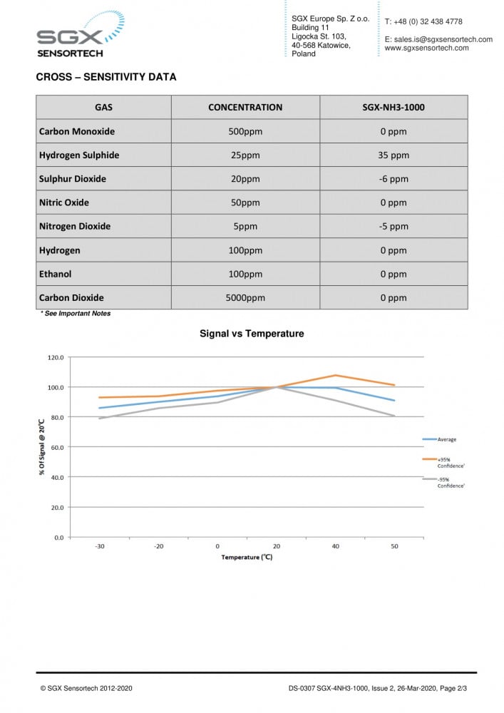 SGX-4NH3-1000 datasheet page 2