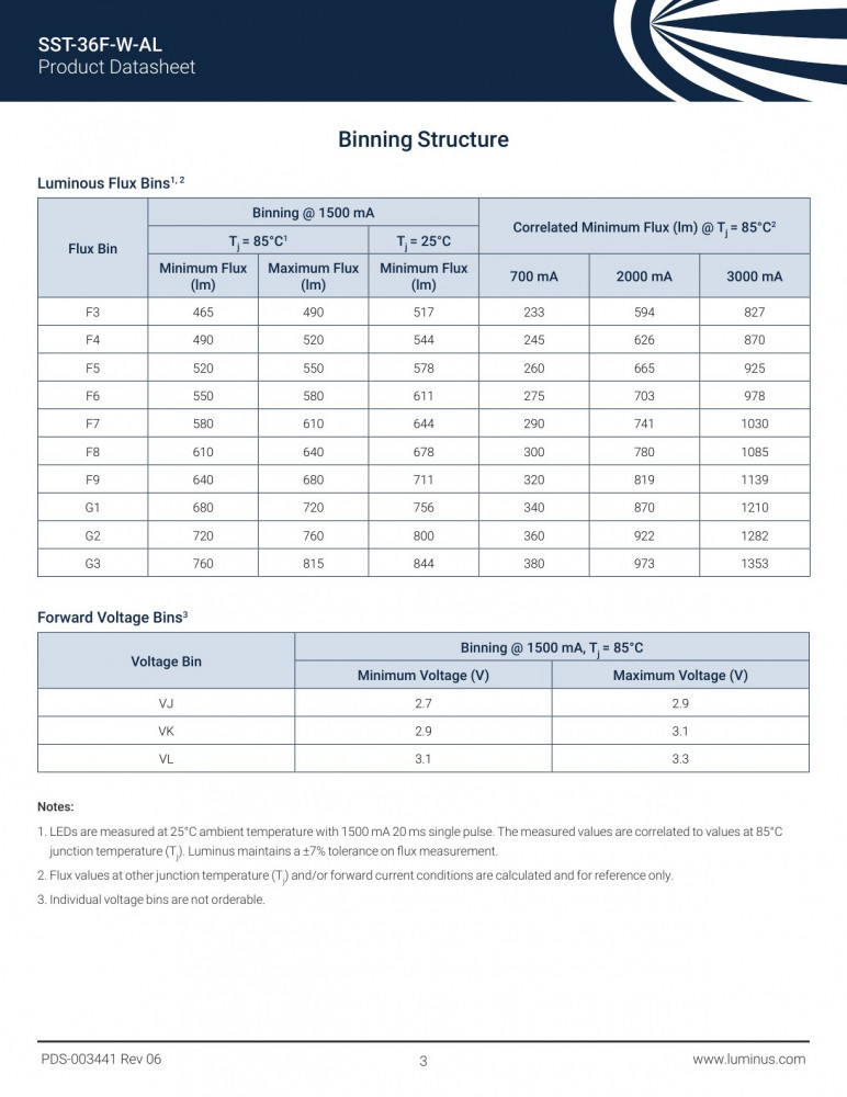 Supplied datasheet page 3