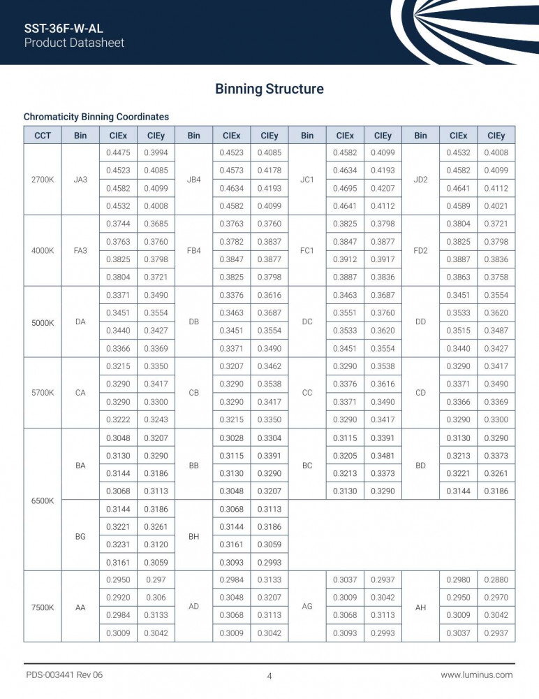 Supplied datasheet page 4