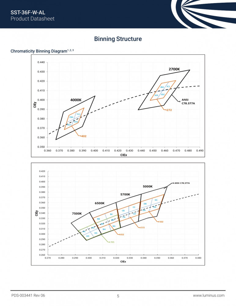 Supplied datasheet page 5