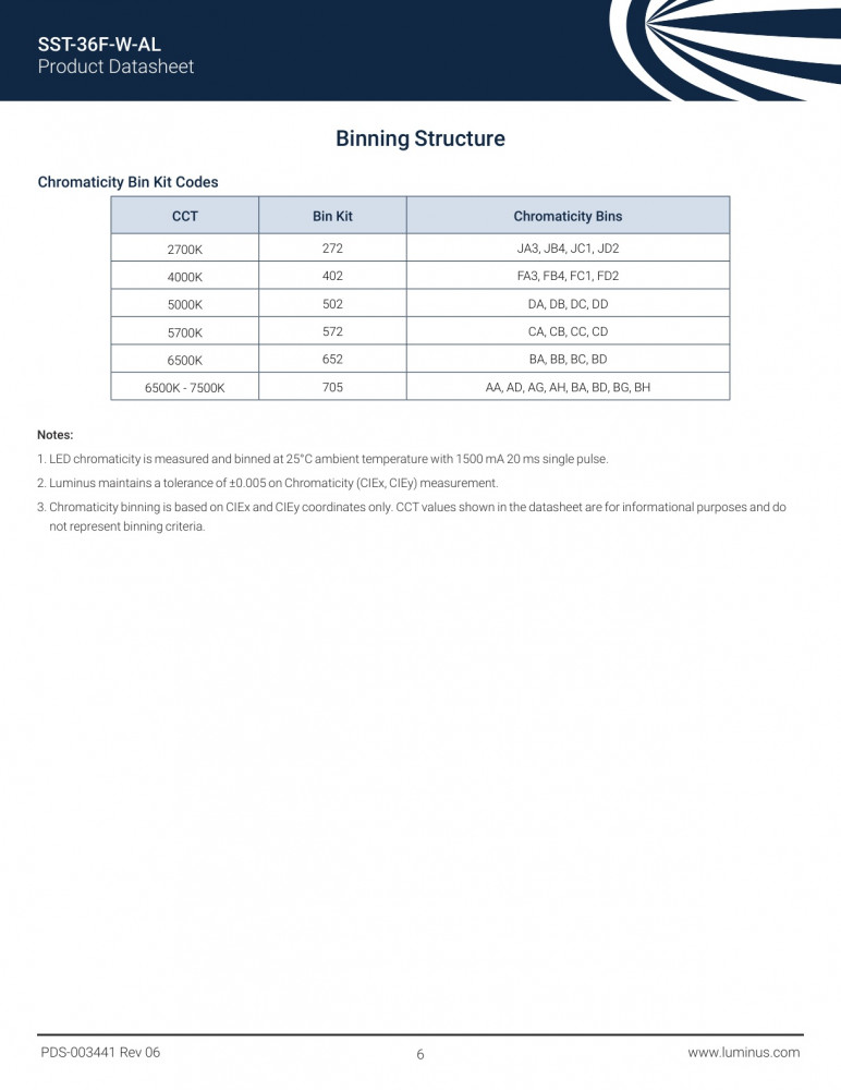 Supplied datasheet page 6