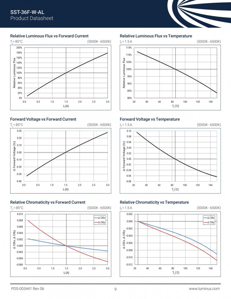 Supplied datasheet page 9