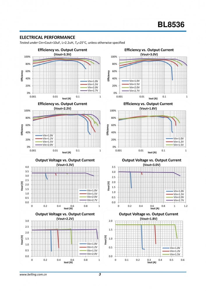 BL8536 datasheet page 3