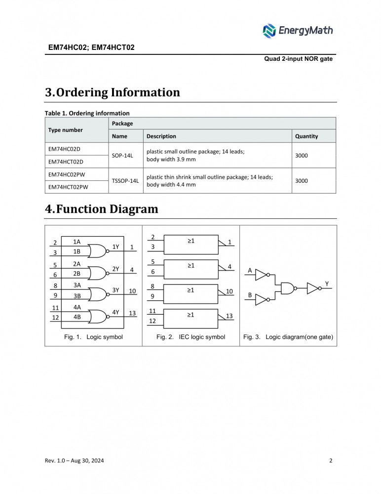EM74HC02D datasheet page 2