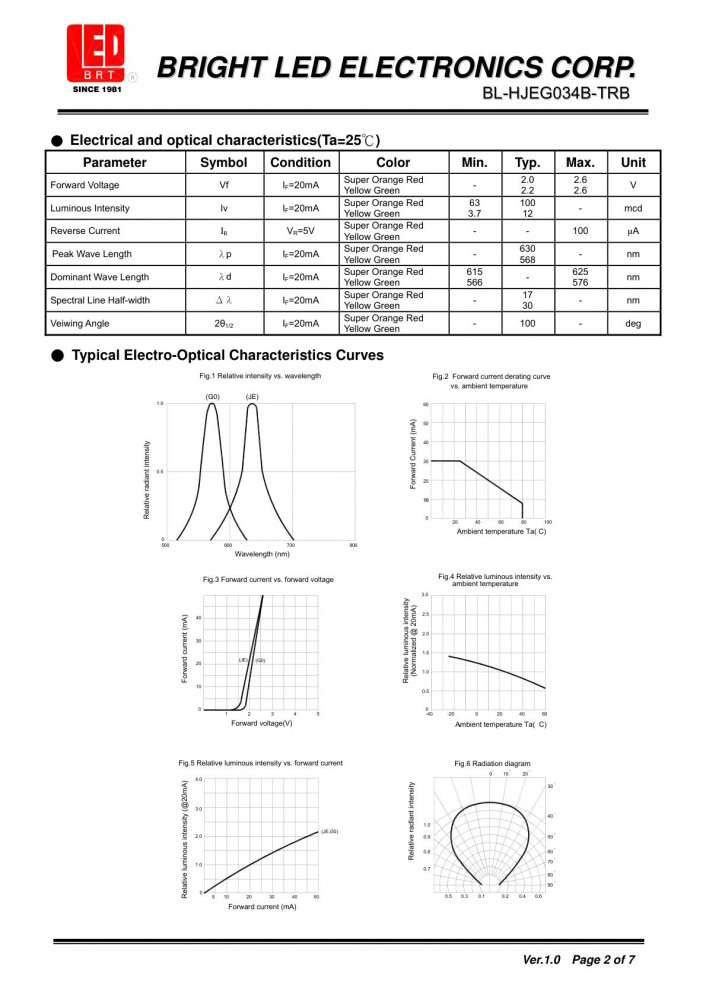 BL-HJEG034B-TRB datasheet page 2