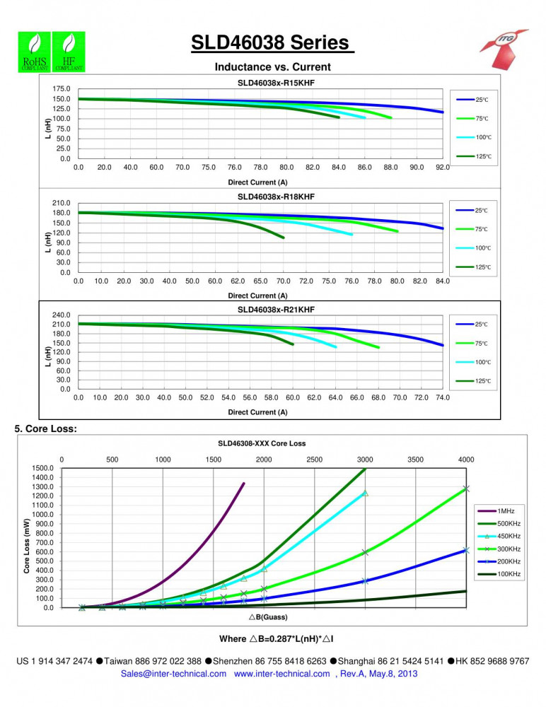 SLD series technical document page 2