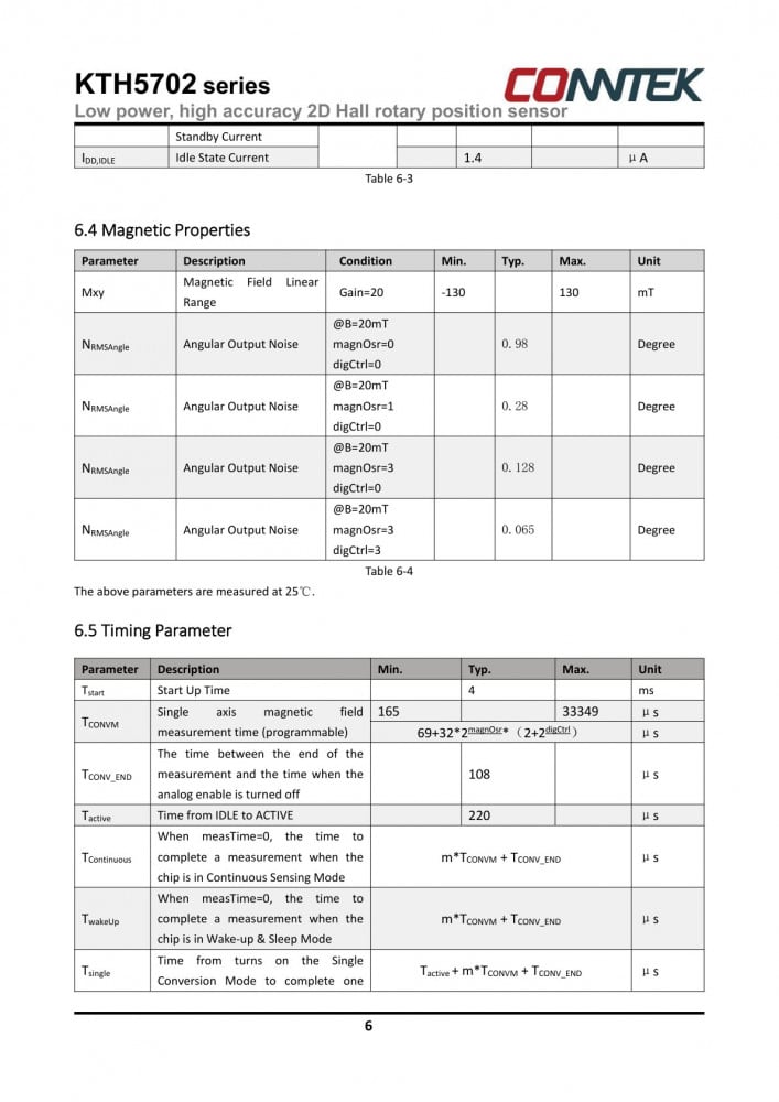 KTH5702 datasheet page 6