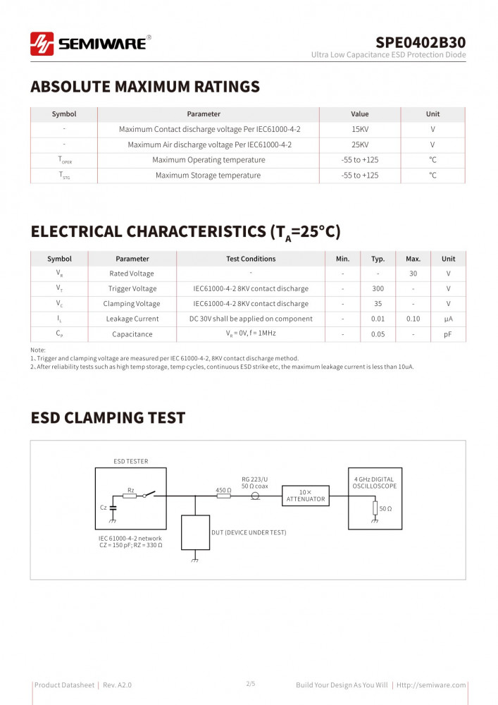 SPE0402B30 document page 2