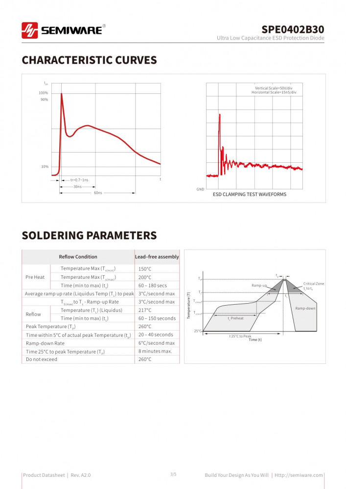 SPE0402B30 document page 3