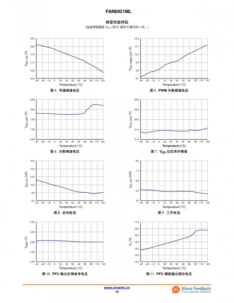FAN6921ML datasheet page 10