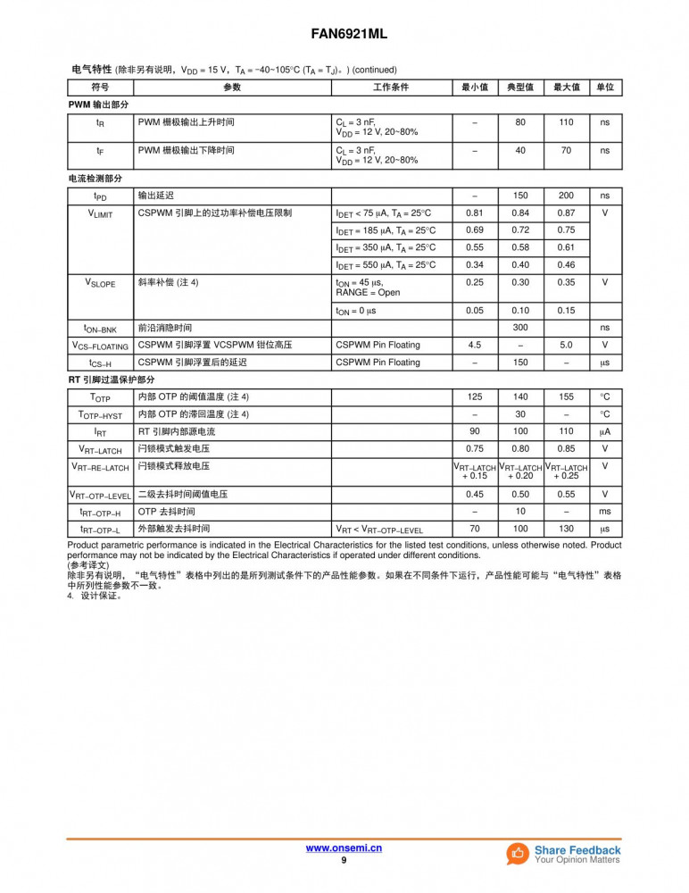 FAN6921ML datasheet page 9