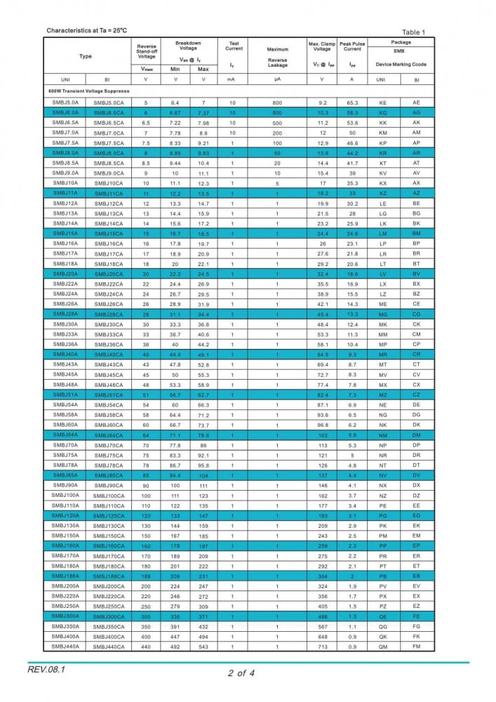 SMBJ64A datasheet page 2