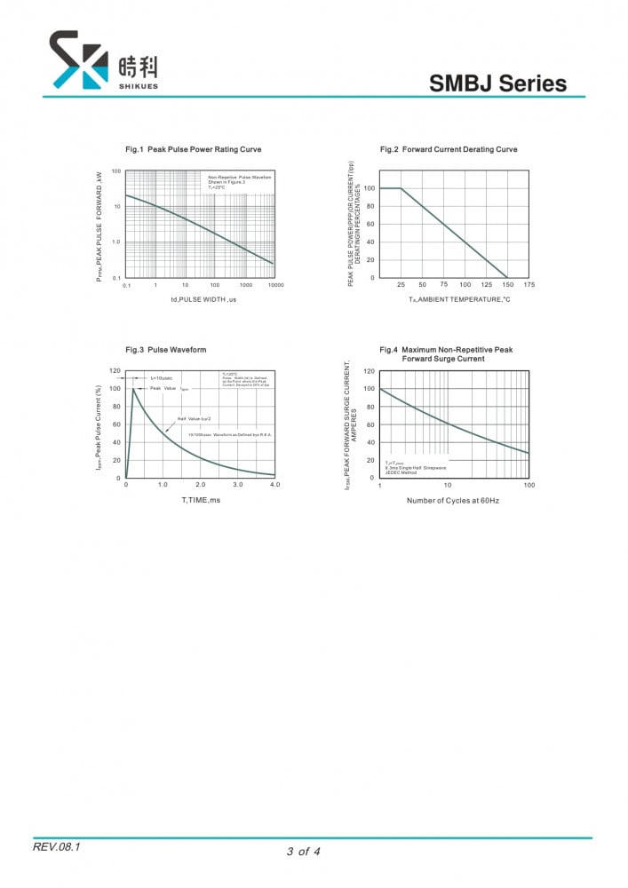 SMBJ64A datasheet page 3