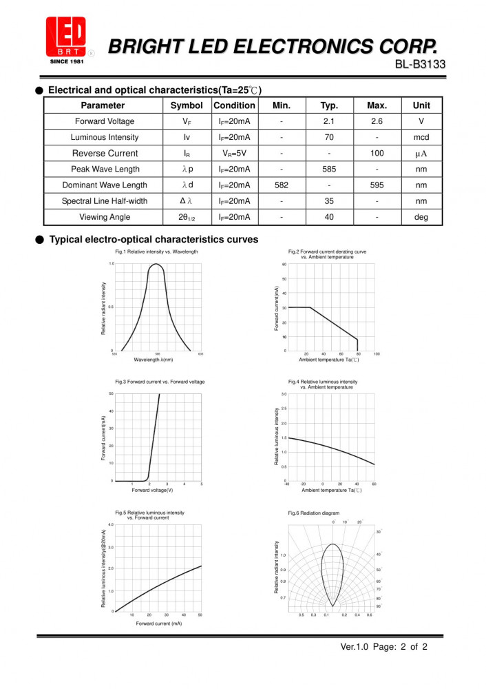 BL-B3133 datasheet page 2