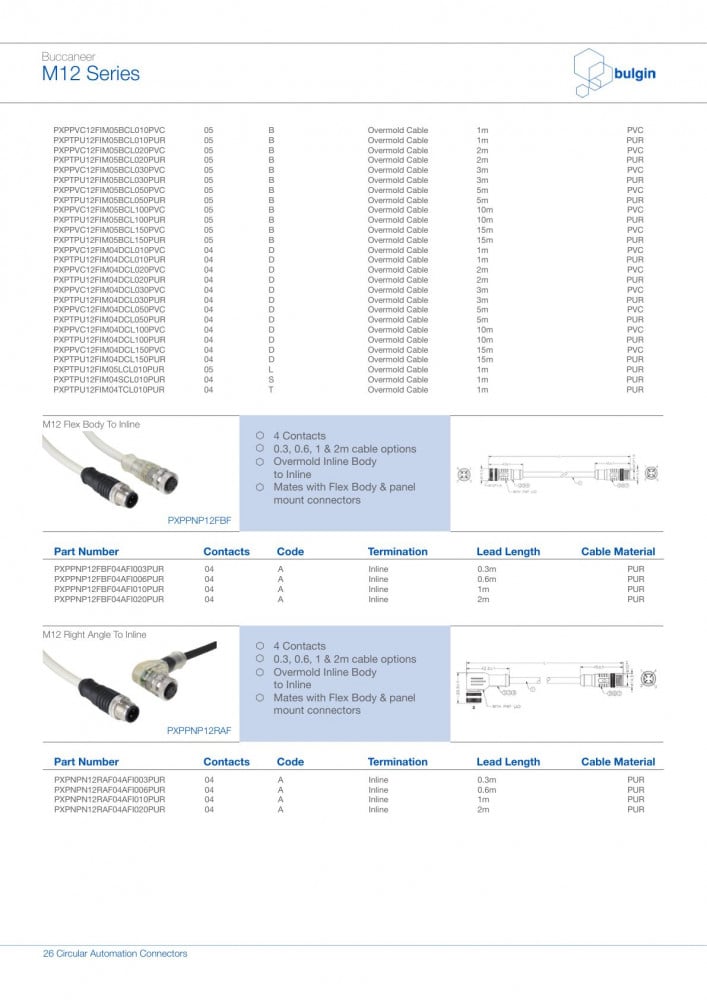 Bulgin M12 documentation page 10