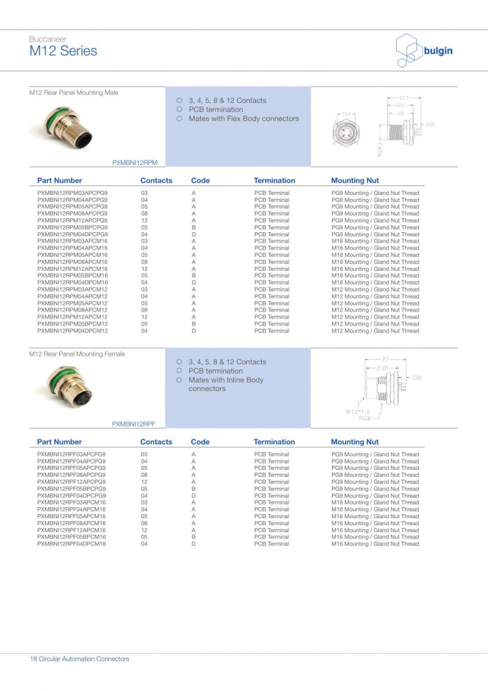 Bulgin M12 documentation page 2
