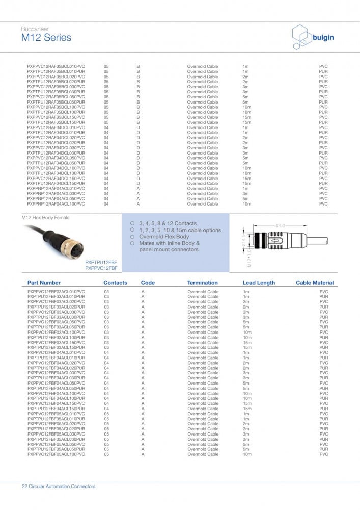 Bulgin M12 documentation page 6
