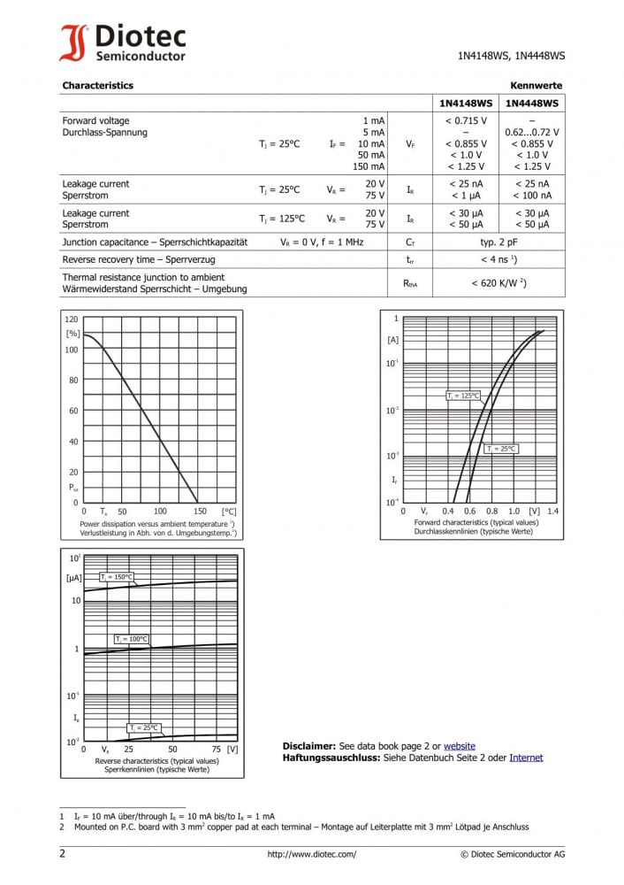 DIOTEC 1N4148WS datasheet page 2