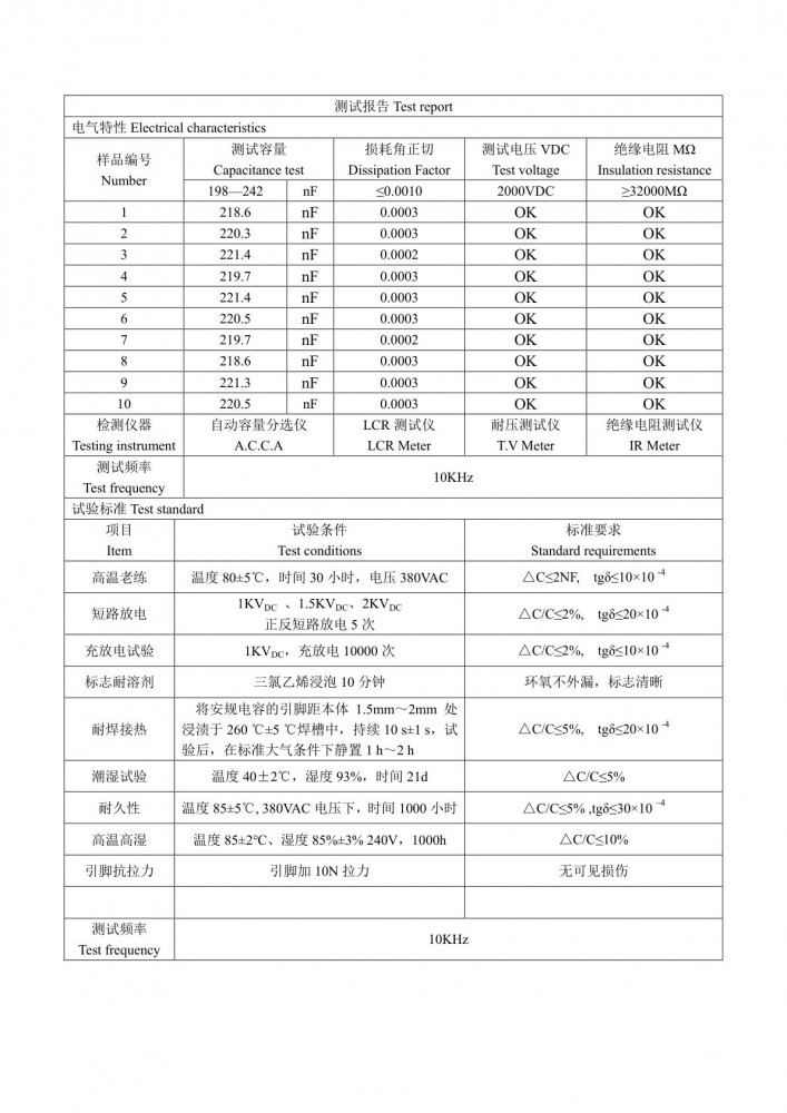 GPX224KA5Z1356BF1 test report page 3