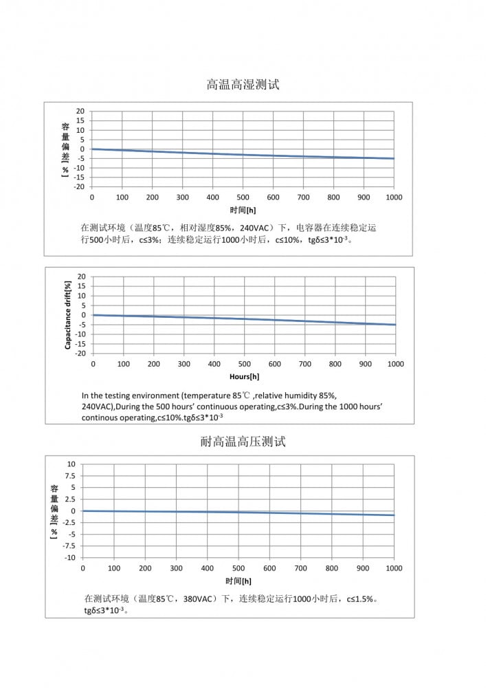 GPX224KA5Z1356BF1 reliability page 4