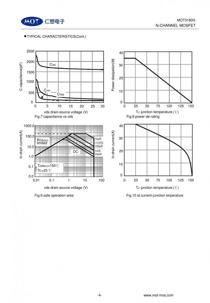 MOT3180G datasheet page 4