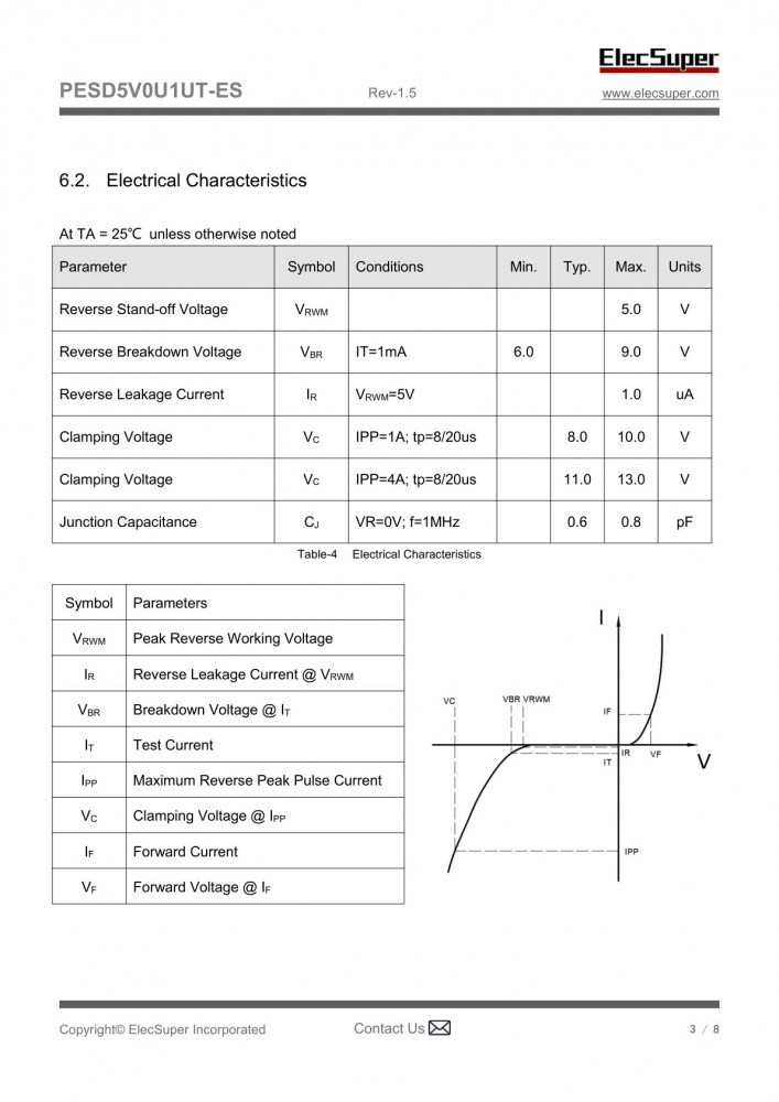 PESD5V0U1UT-ES datasheet page 3