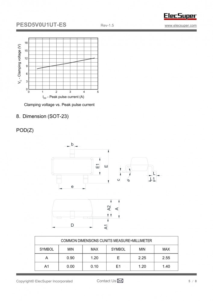 PESD5V0U1UT-ES datasheet page 5