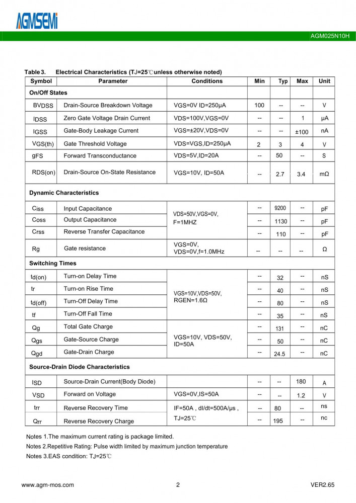 AGM025N10H datasheet page 2