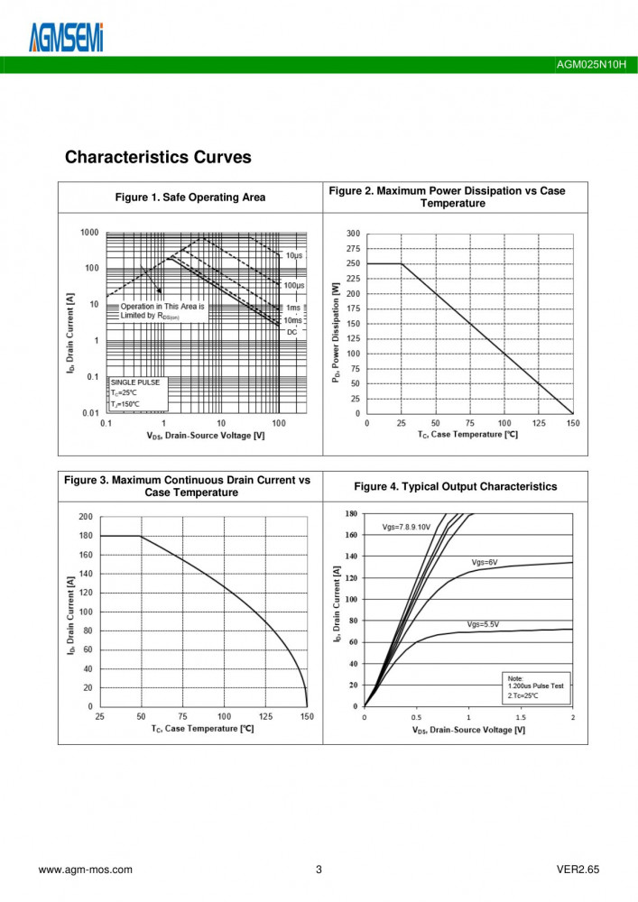 AGM025N10H datasheet page 3