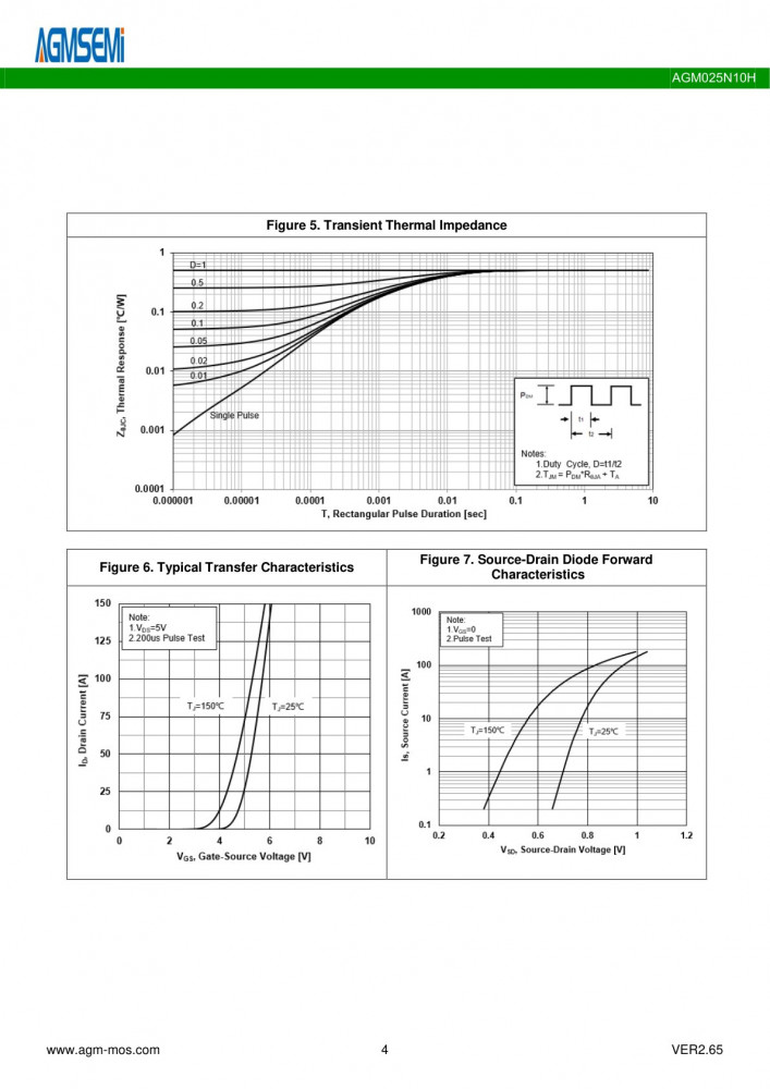 AGM025N10H datasheet page 4