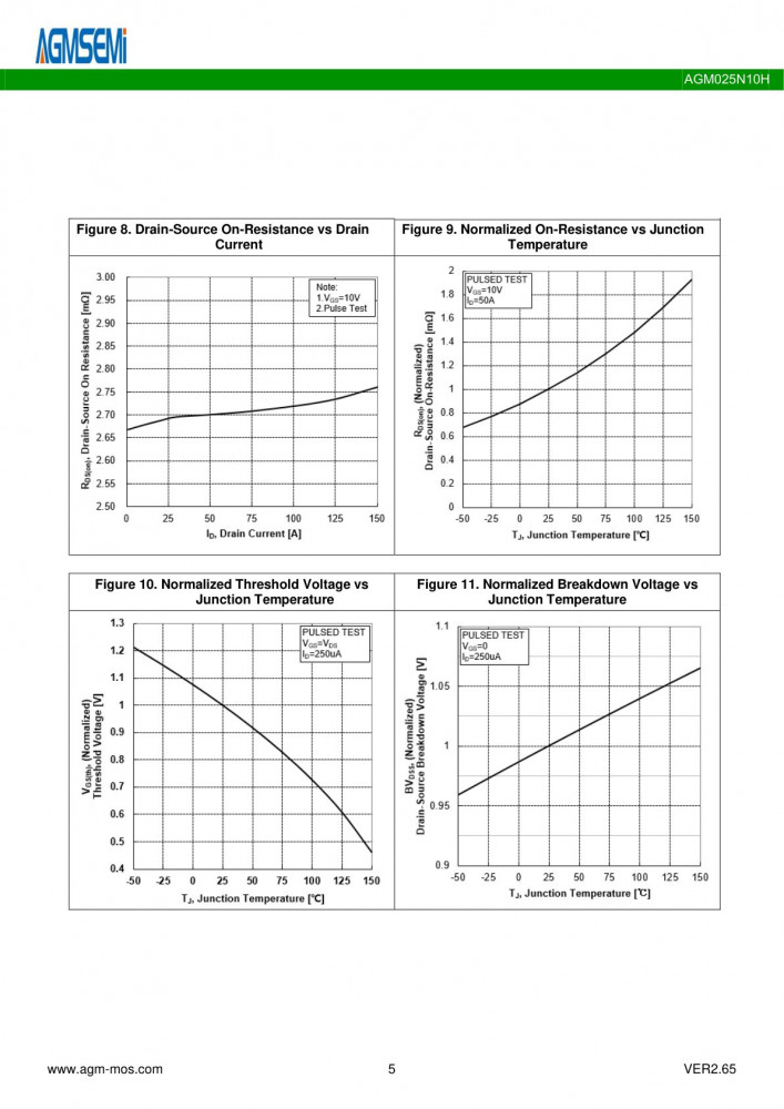 AGM025N10H datasheet page 5